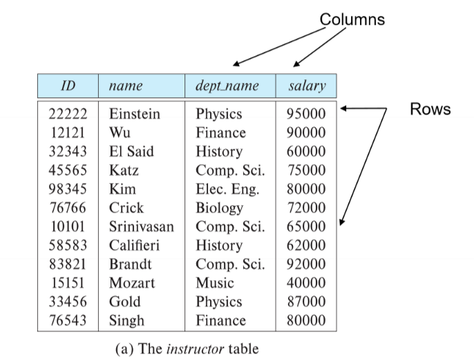 Database01 Don Ohs Blog 